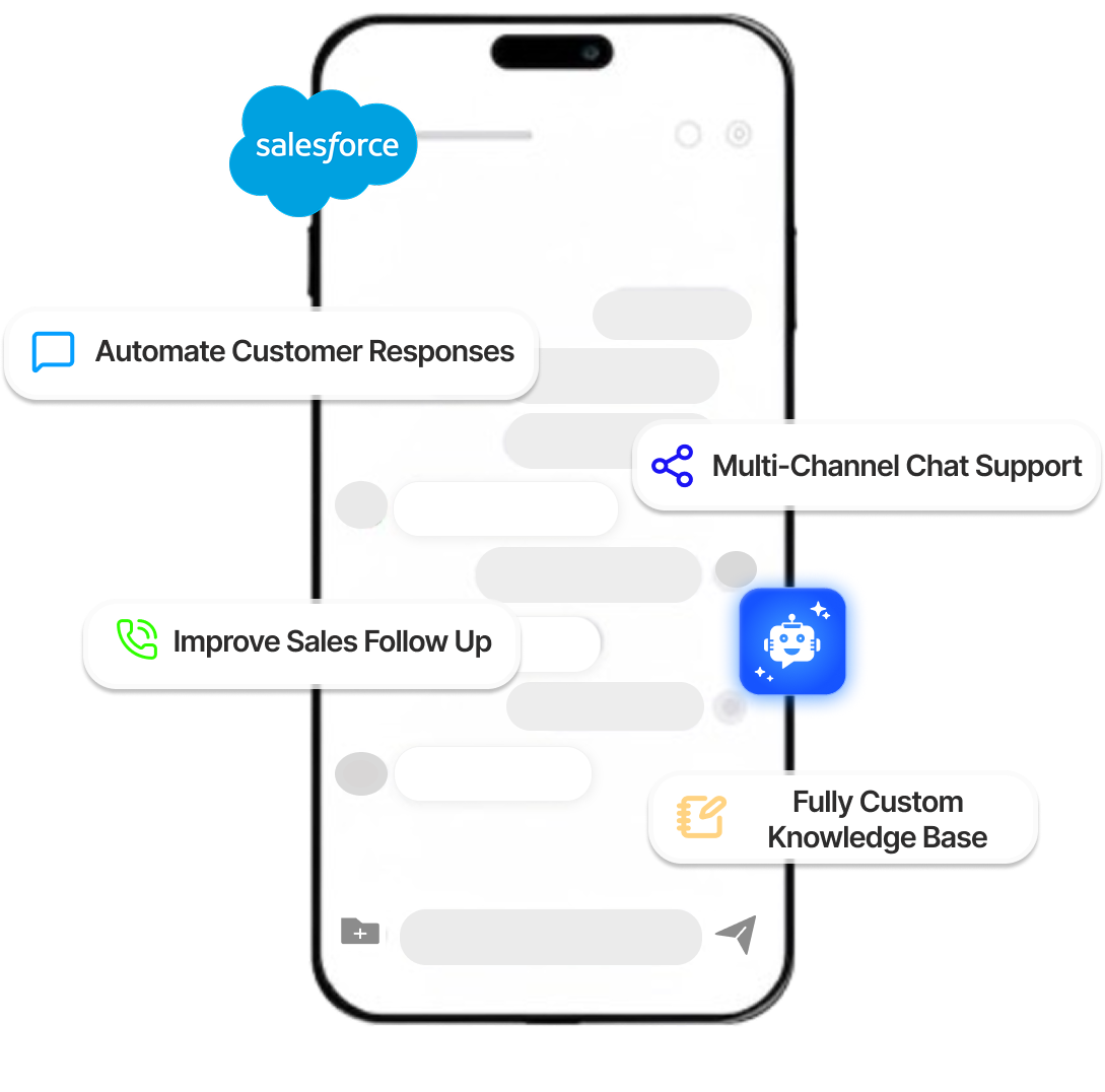 Salesforce Integration with AI Automation | YourGPT